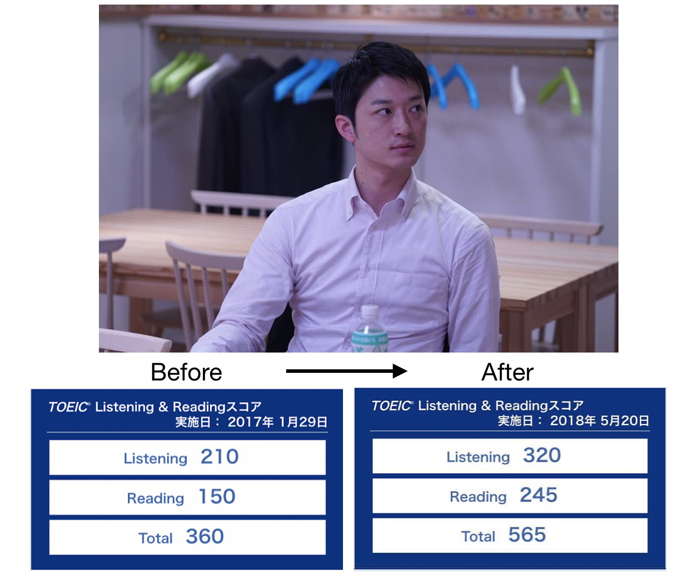 TOEIC 360→565 | ニュース | 講演会・リーダーシップ研修 | 山元賢治が次世代のリーダーを育てる | コミュニカ